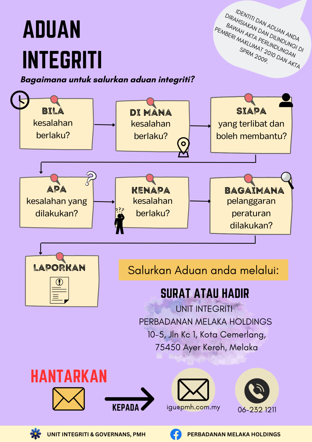 MEMBUAT ADUAN INTEGRITI - Perbadanan Melaka Holdings Sdn Bhd