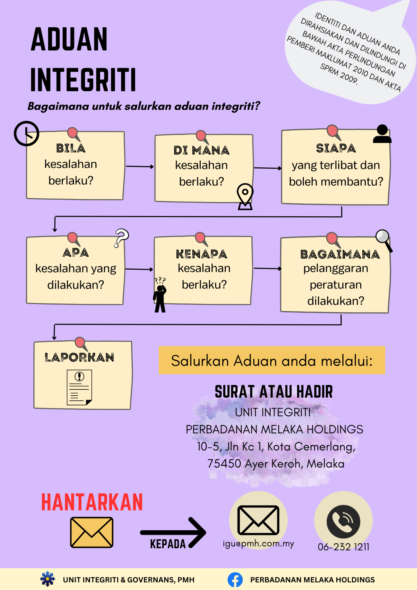 jenis | jenis | kesalahan | rasuah | SPRM | 2009 | PMH