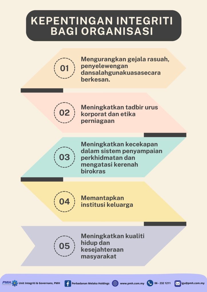 jenis | jenis | kesalahan | rasuah | SPRM | 2009 | PMH